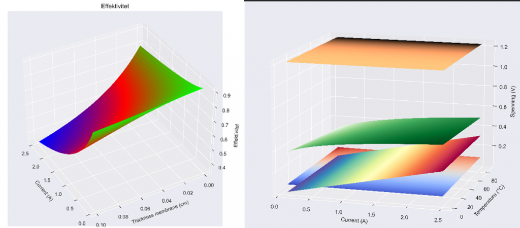 Element One Energy AS, del 1 – Energipraksis UiB