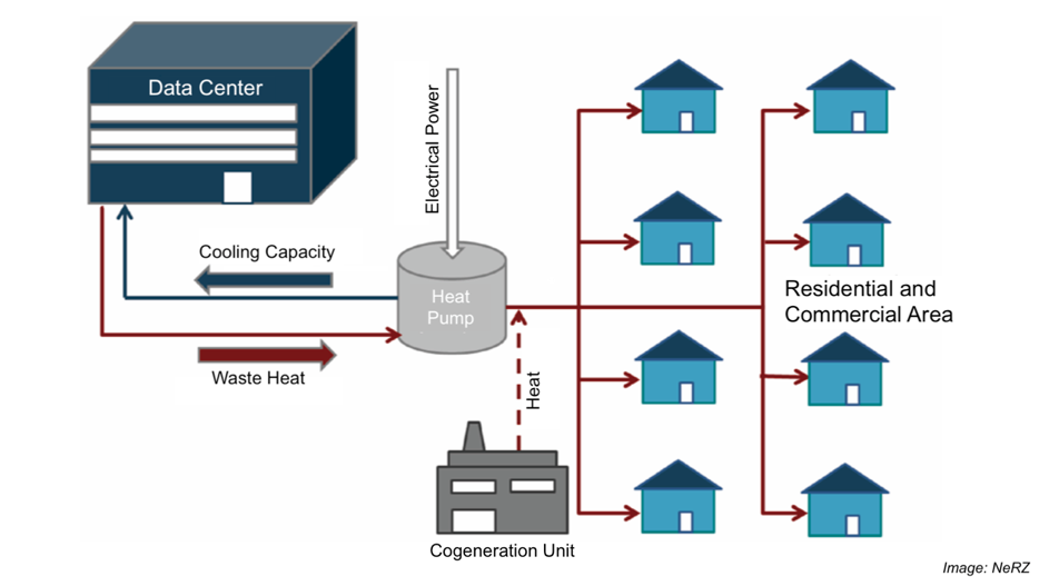 DanFoss – Del 2 – Energipraksis UiB
