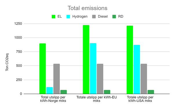 Kinect Energy Group – Del 2 – Energipraksis UiB